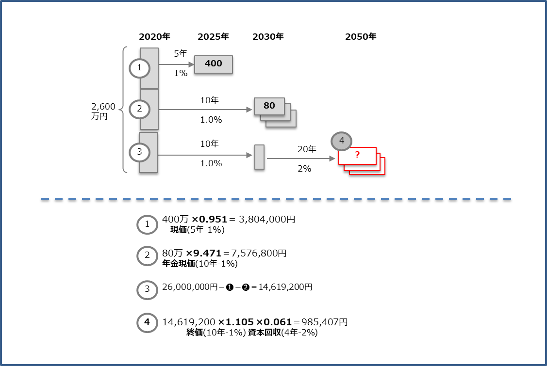 【CFP®ライフ】6つの係数 – さかいわげんfp.SOHO