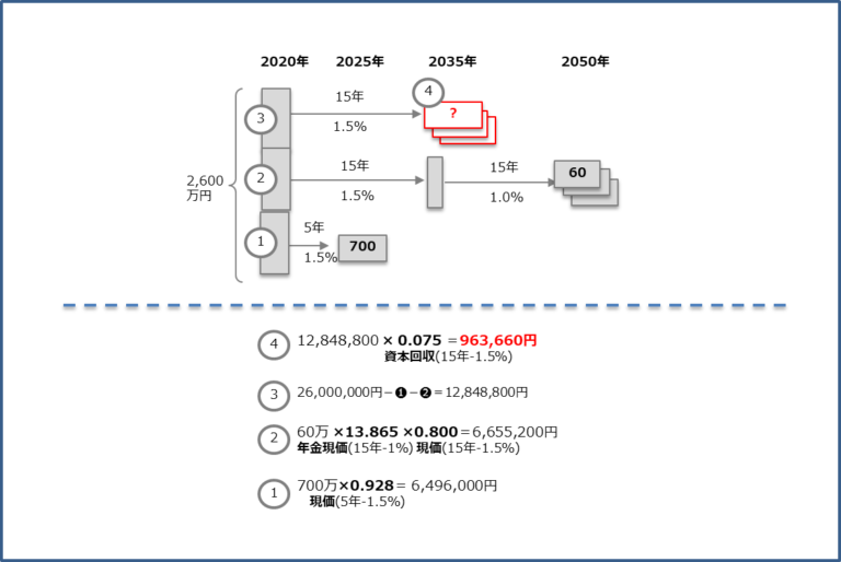 【CFP®ライフ】6つの係数 – さかいわげんfp.SOHO