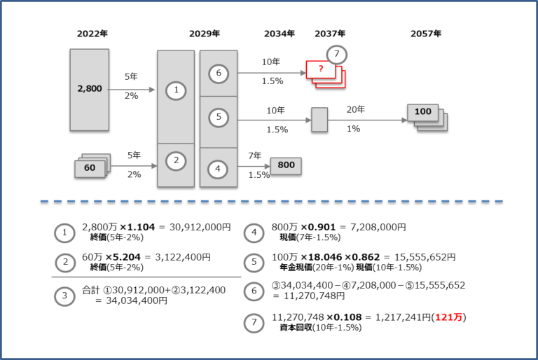 【CFP®ライフ】6つの係数 – さかいわげんfp.SOHO