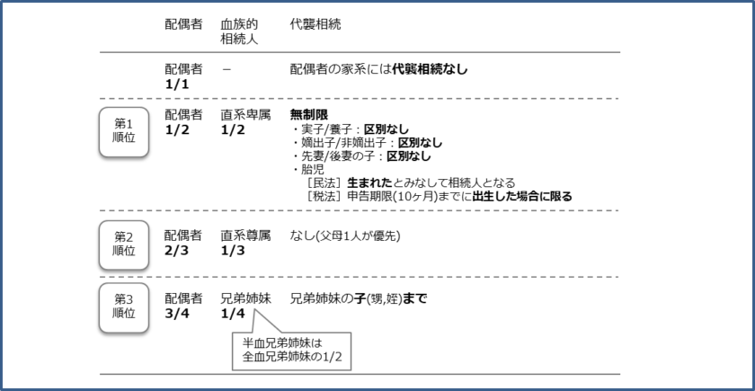 CFP®試験(相続)に必ず合格したいあなたへ – さかいわげんfp.SOHO
