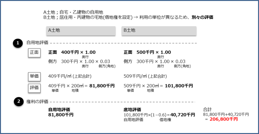 CFP®試験(相続)に必ず合格したいあなたへ – さかいわげんfp.SOHO