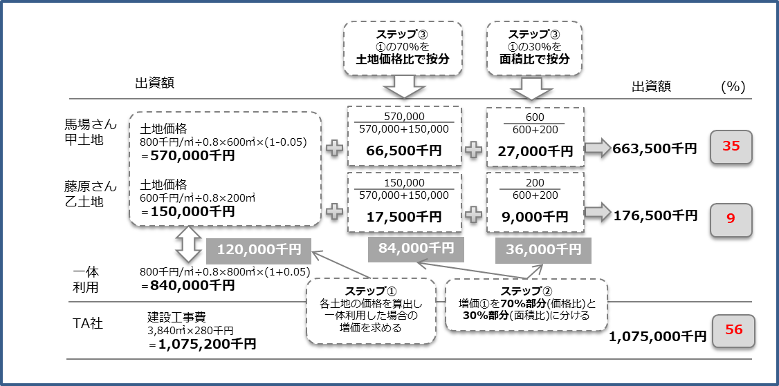 CFP®試験(不動産)に必ず合格したいあなたへ – さかいわげんfp.SOHO