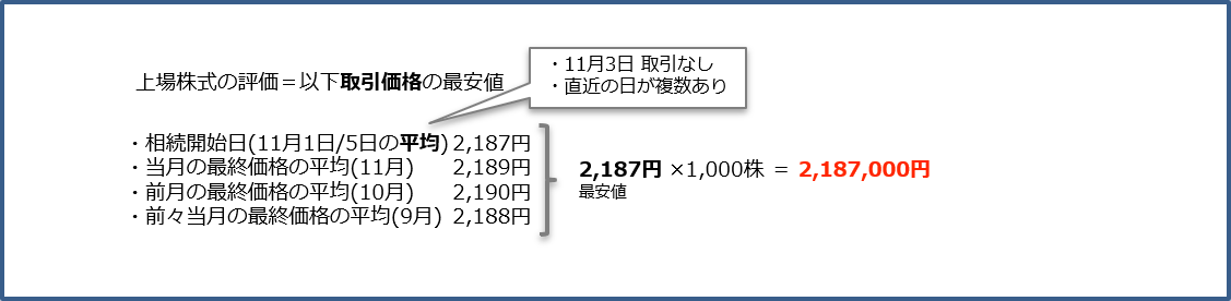 【CFP®相続】株式・投資信託の相続税評価 – さかいわげんfp.SOHO