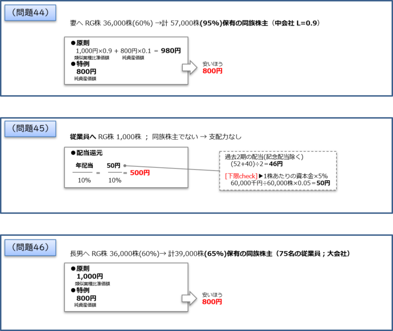 【CFP®相続】自社株の相続税評価 – さかいわげんfp.SOHO