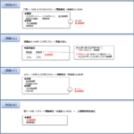 【CFP®相続】自社株の相続税評価 – さかいわげんfp.SOHO