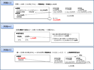 【CFP®相続】自社株の相続税評価 – さかいわげんfp.SOHO