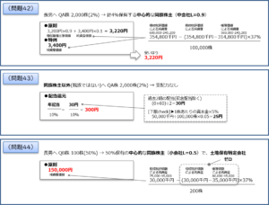 【CFP®相続】自社株の相続税評価 – さかいわげんfp.SOHO
