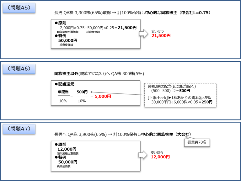 【CFP®相続】自社株の相続税評価 – さかいわげんfp.SOHO