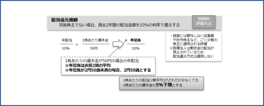 【CFP®相続】自社株の相続税評価 – さかいわげんfp.SOHO