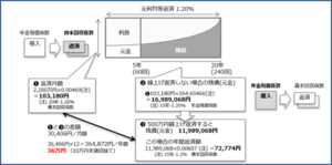 【CFP®ライフ】繰上げ返済や借換えの効果 – さかいわげんfp.SOHO